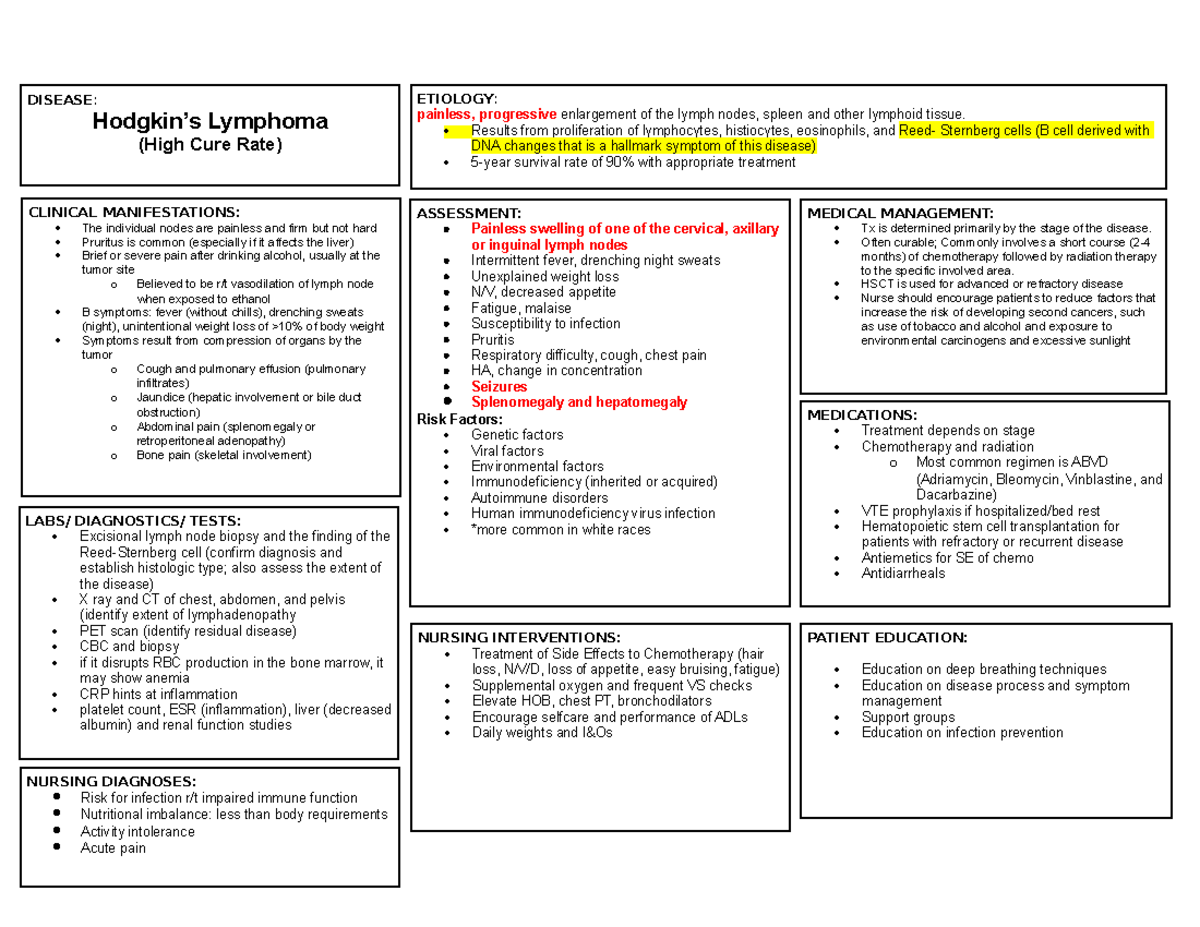 Hodgkin's Lymphoma - concept map - LABS/ DIAGNOSTICS/ TESTS: Excisional ...