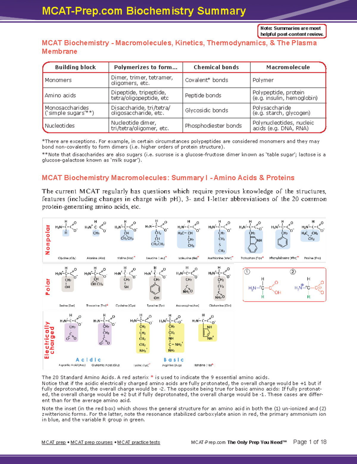 Biochemistry Summary - Helpful for quick review/reference - MCAT-Prep ...