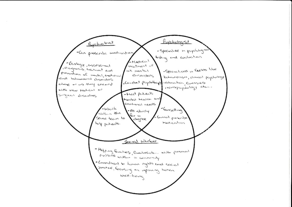 Venn Diagram (Psychology) - b 0 1 $-: &i ',7 ${ i\y i .?-l o ri- 10 n ...