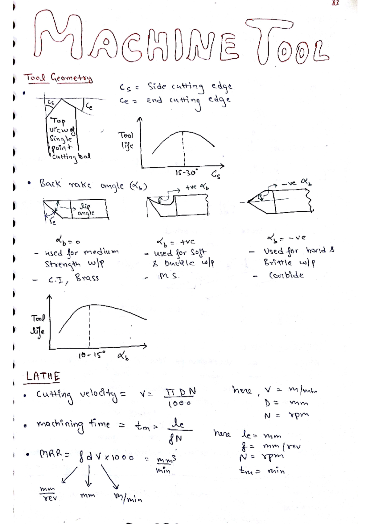 Machine Tool - Gate mechanical engineering -Micro Notes - Studocu