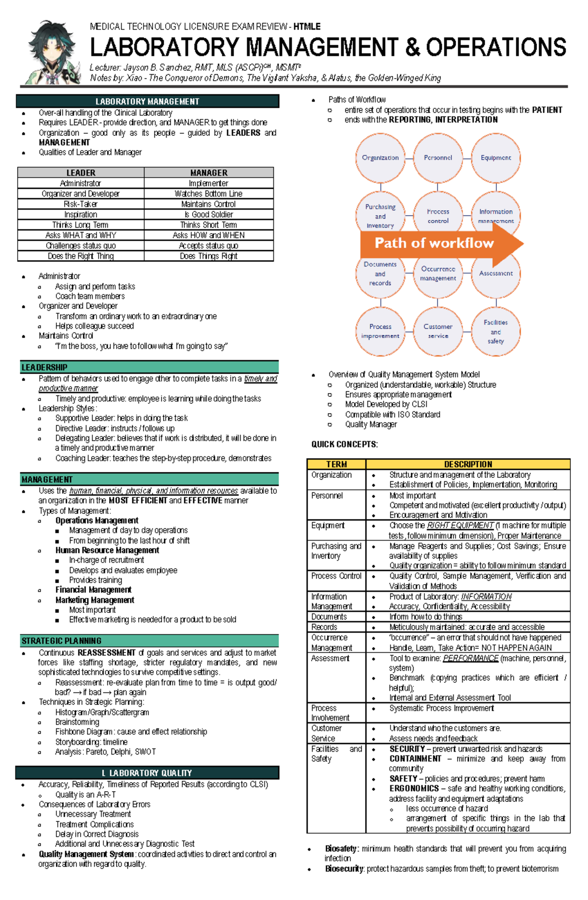 MTLE- Labman - LABORATORY MANAGEMENT - MEDICAL TECHNOLOGY LICENSURE ...