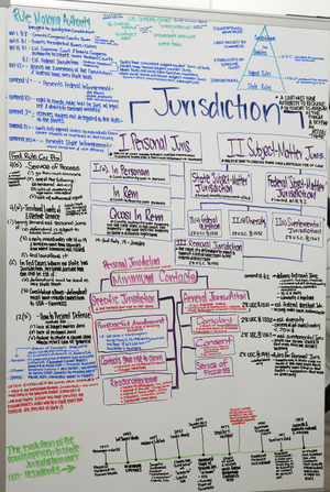 Grafic for Civil P - Court must have power over something over the ...