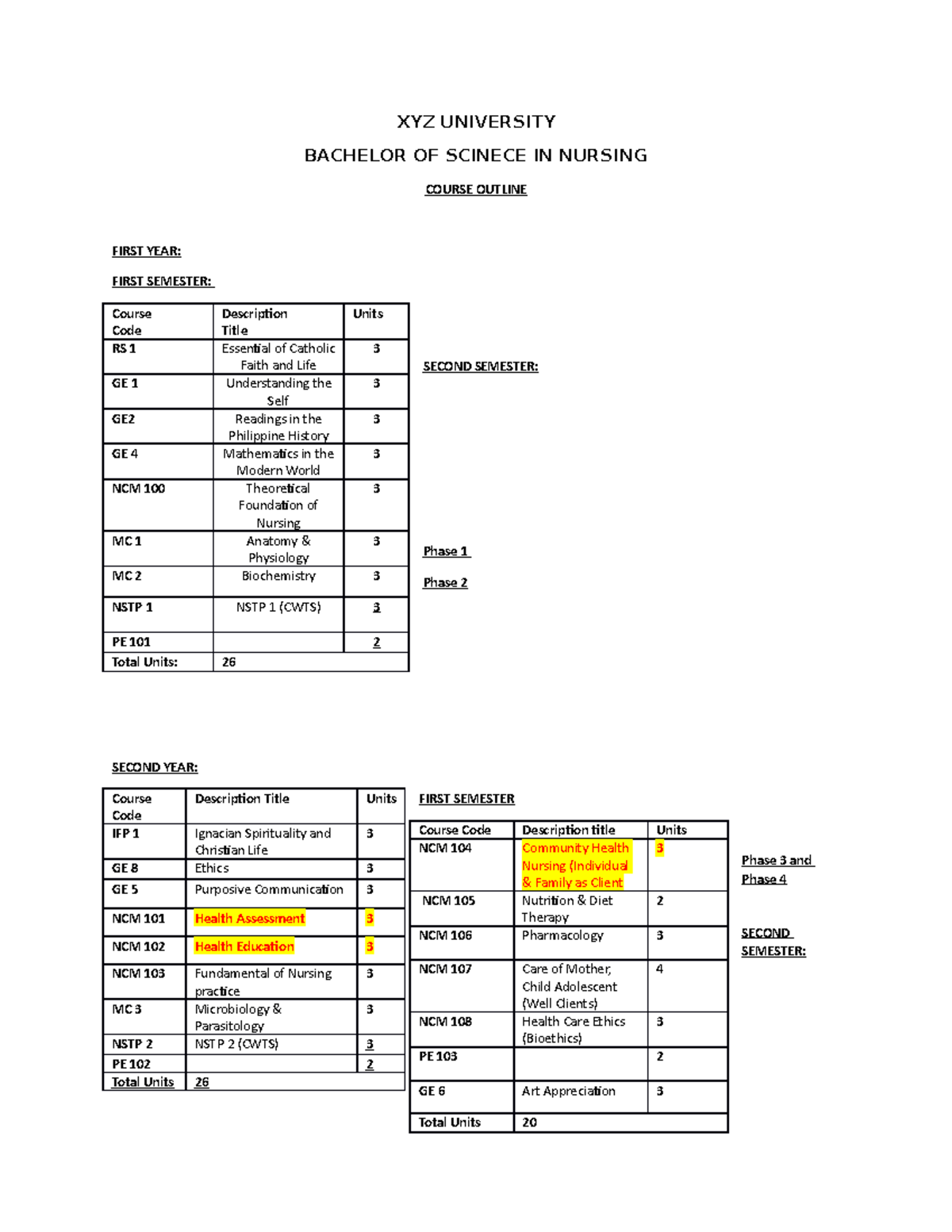 NSG-522 - Course outline - XYZ UNIVERSITY BACHELOR OF SCINECE IN ...
