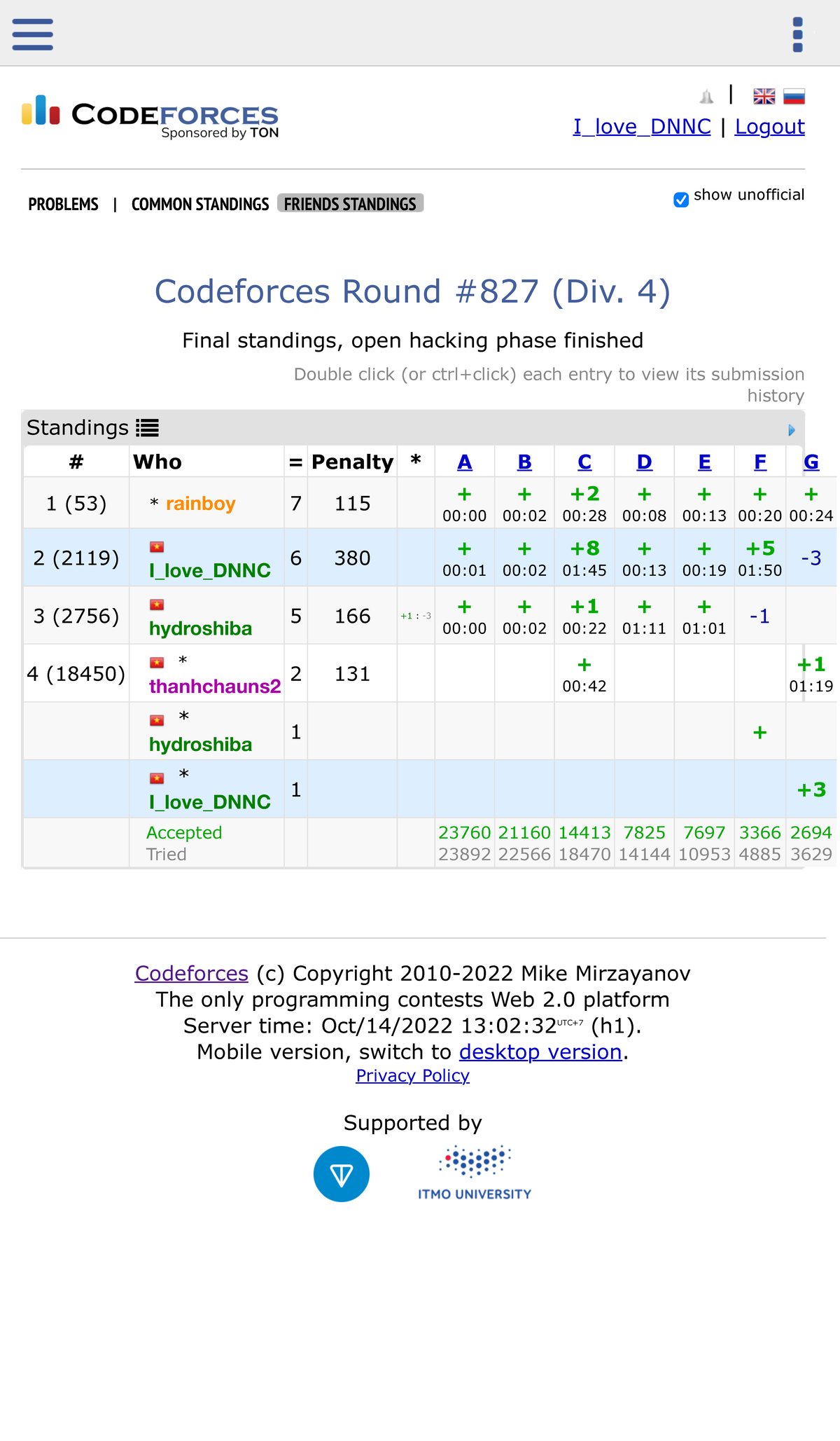 Standings Codeforces Round 827 Div 4 Codei Codeforces C 0990