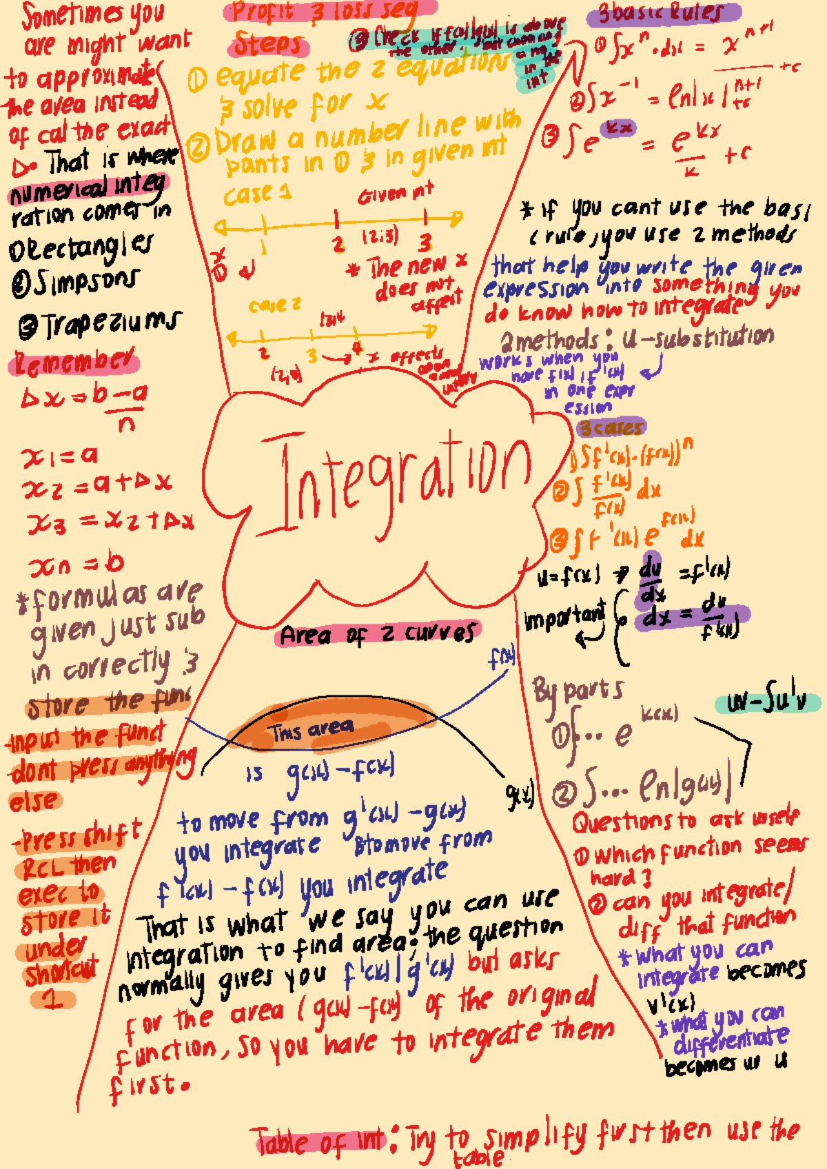 Intergral calculus - appm2007 - Studocu