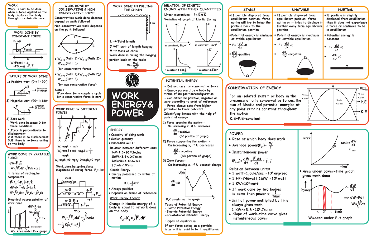 Work Power Energy Mind Maps65dd72057520 b700182316 ce - ####### ENERGY ...