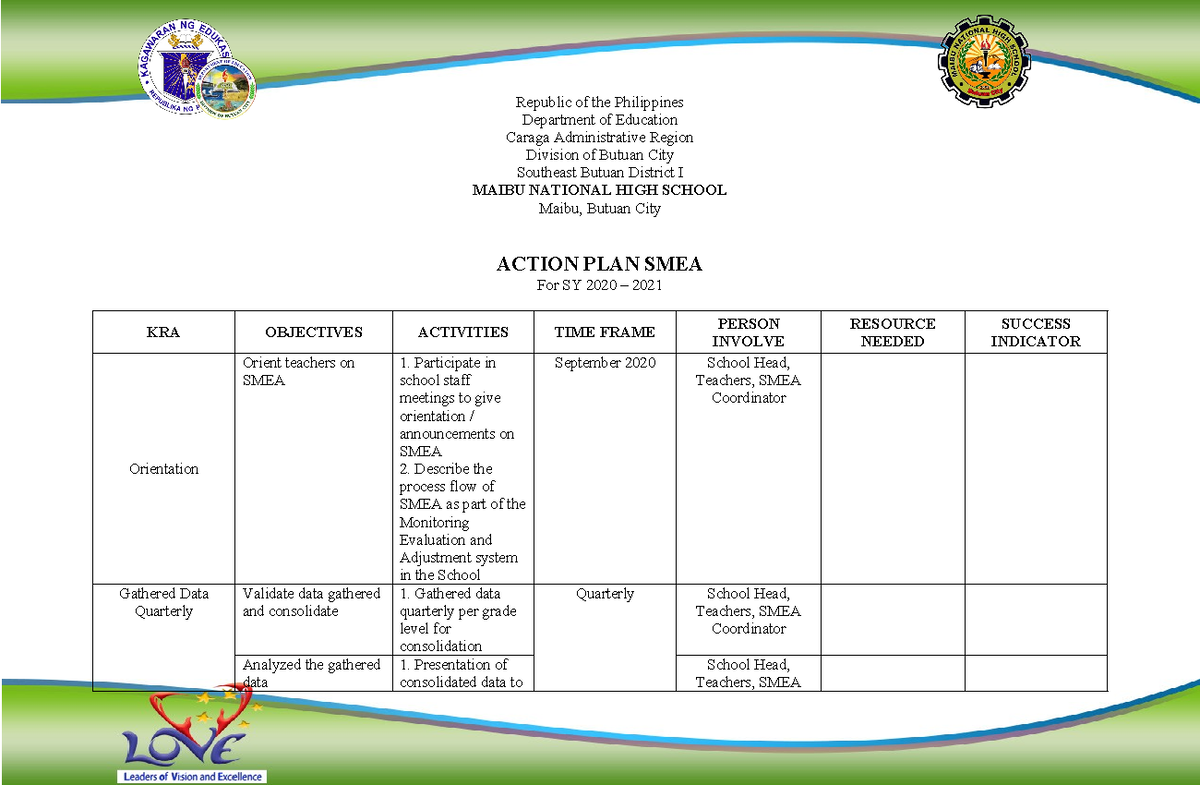 Action plan smea - Republic of the Philippines Department of Education Caraga Administrative ...