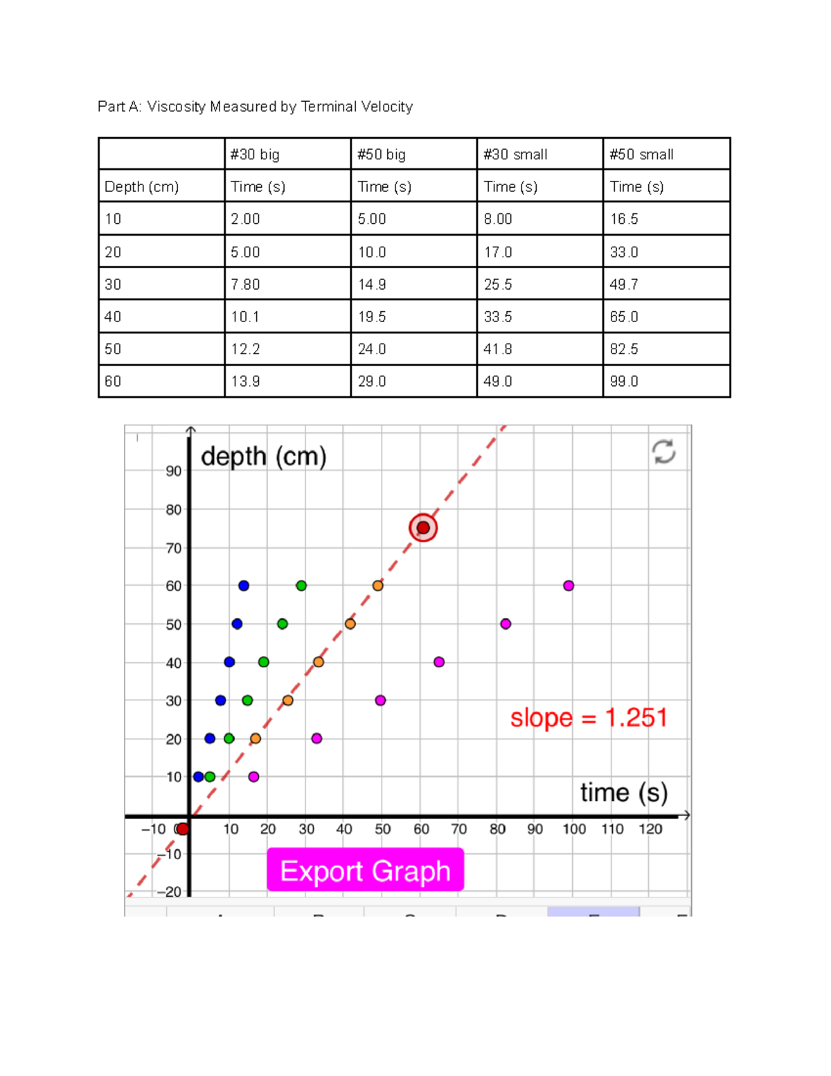 Physics Lab 4 - lab 4 - Phys*1080 - Part A: Viscosity Measured by ...