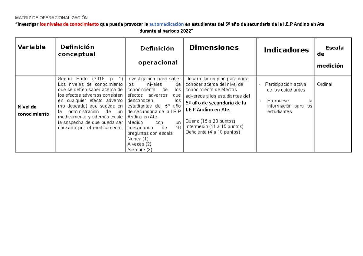 Matriz DE Operacionalización - Tablas - MATRIZ DE OPERACIONALIZACIÓN ...