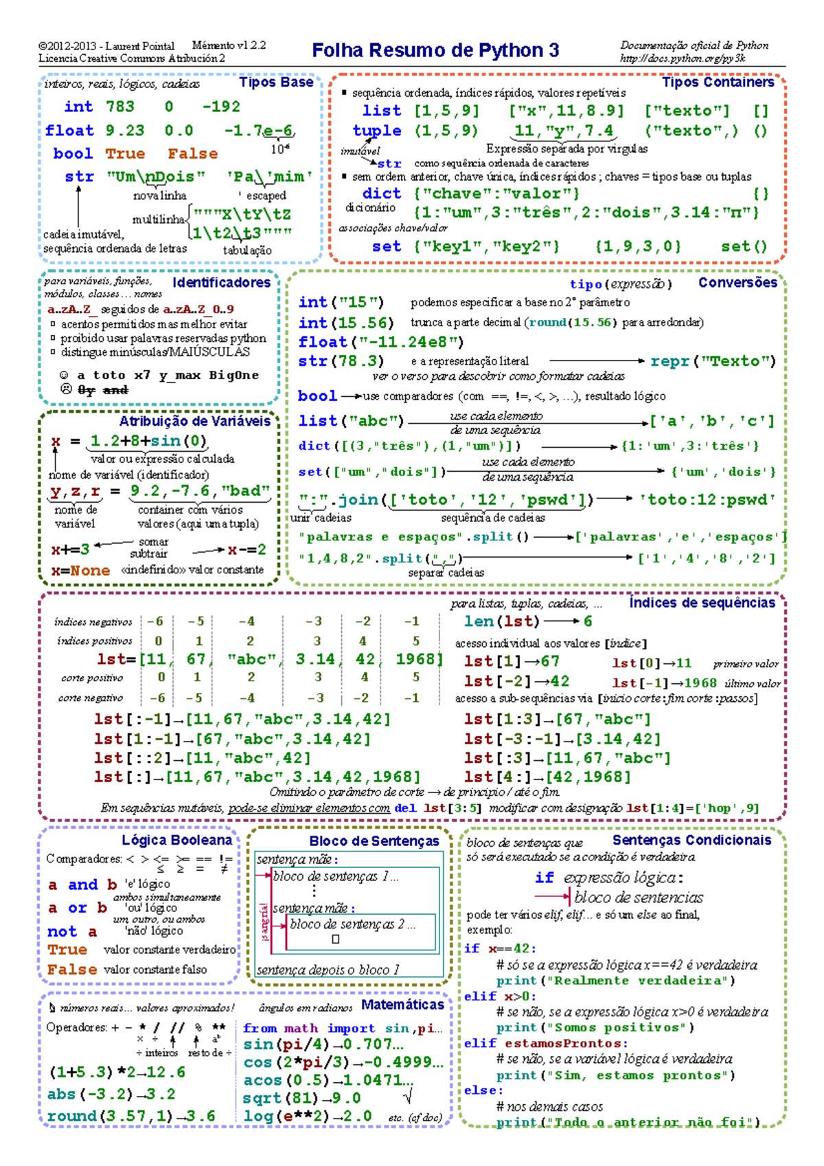 Mementopython 3 Portugues Índices De Sequências Tipos Base ©2012 2013 Laurent Pointal 