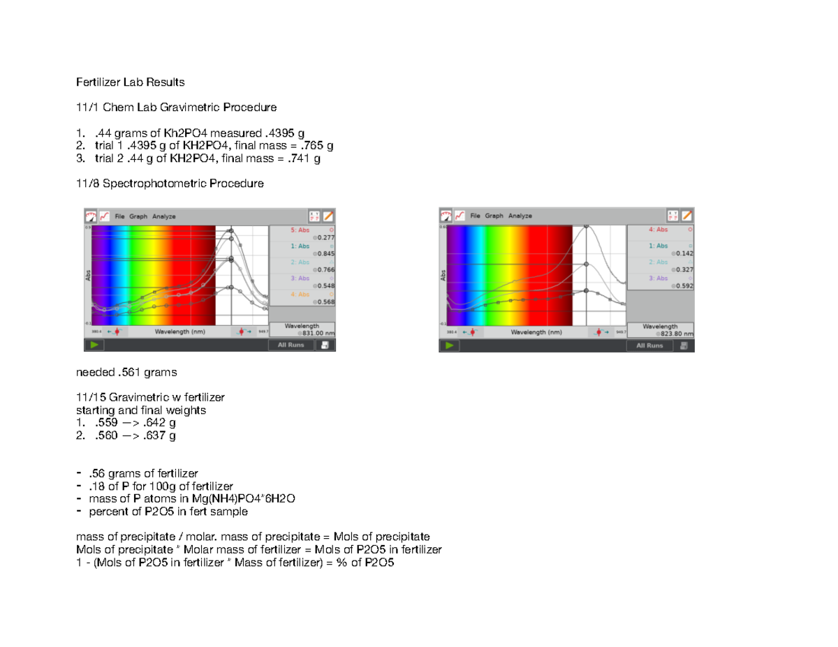 Fertilizer Lab Results - Fertilizer Lab Results 11/1 Chem Lab ...