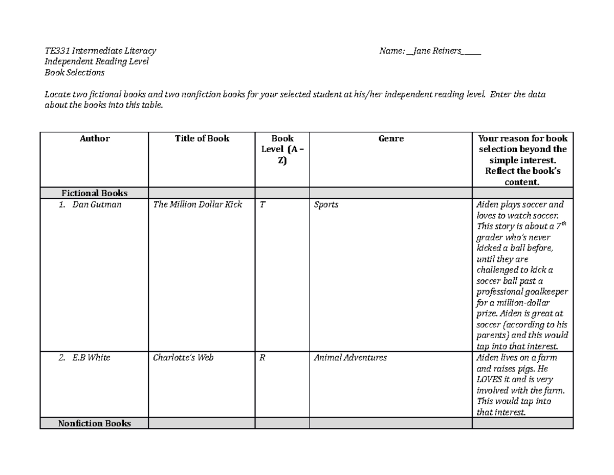 Independent Reading Selection 2017 for TE 331 - TE331 Intermediate ...
