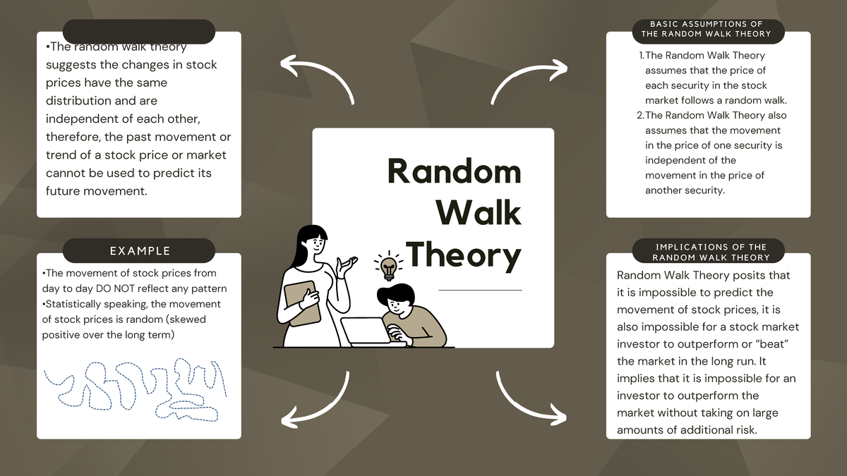 Random Walk Theory - mindmap - Random Walk Theory B A S I C A S S U M P ...