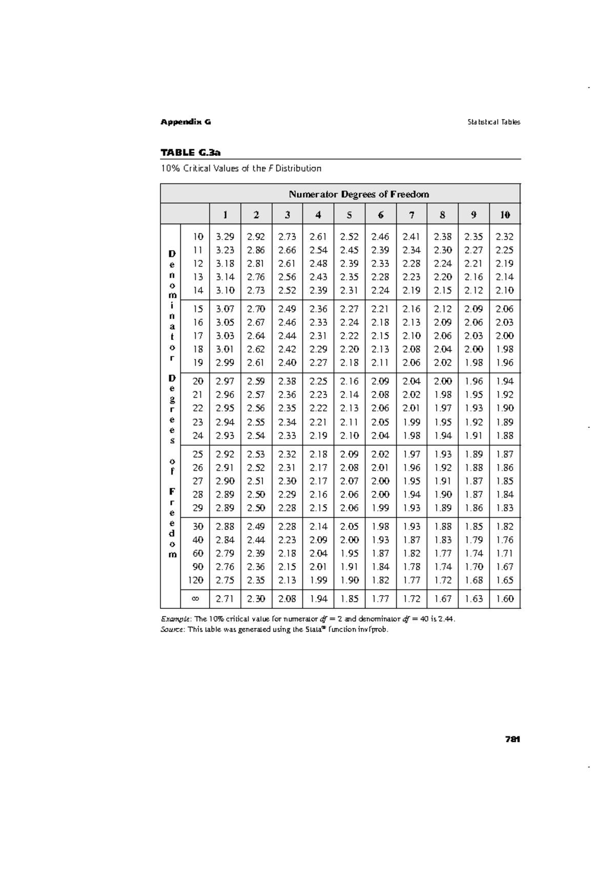 3 - Tabels - Appendix G Statistical Tables TABLE G 10% Critical Values ...