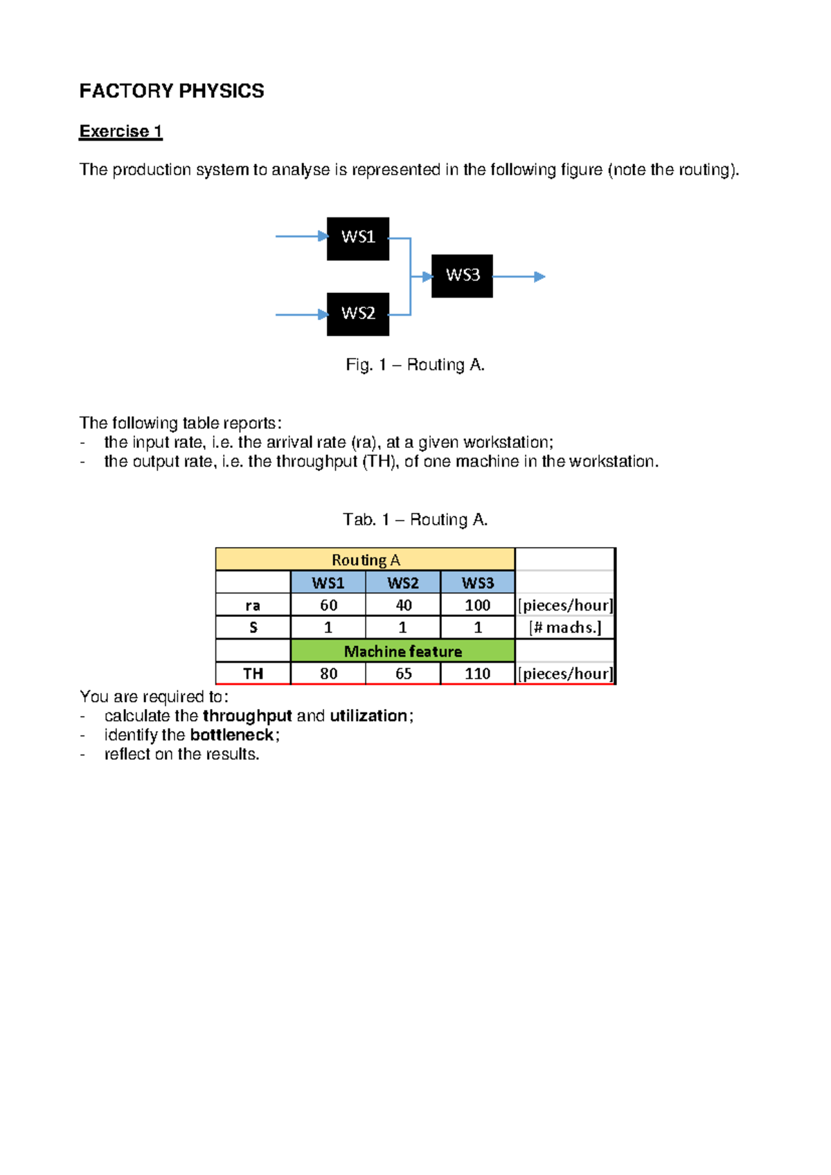 Factory Physics - Routing exercise - FACTORY PHYSICS Exercise 1 The ...