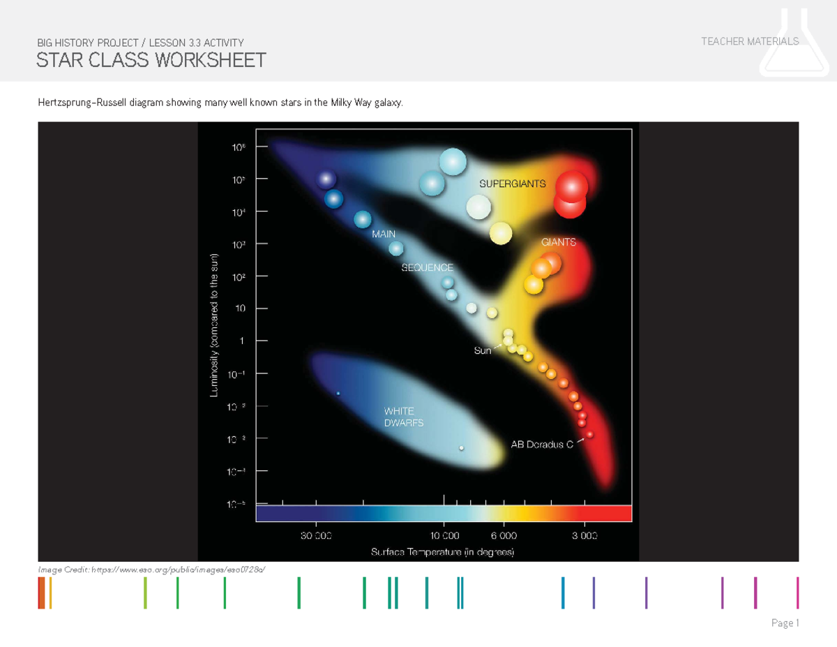 Classifying stars star data - 005 - TEACHER MATERIALS BIG HISTORY ...