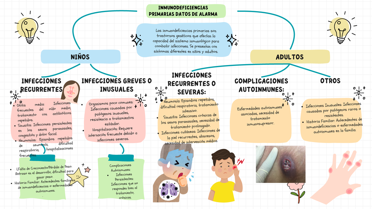 Tarea inmuno - NIÑOS ADULTOS INFECCIONES RECURRENTES INFECCIONES GREVES ...