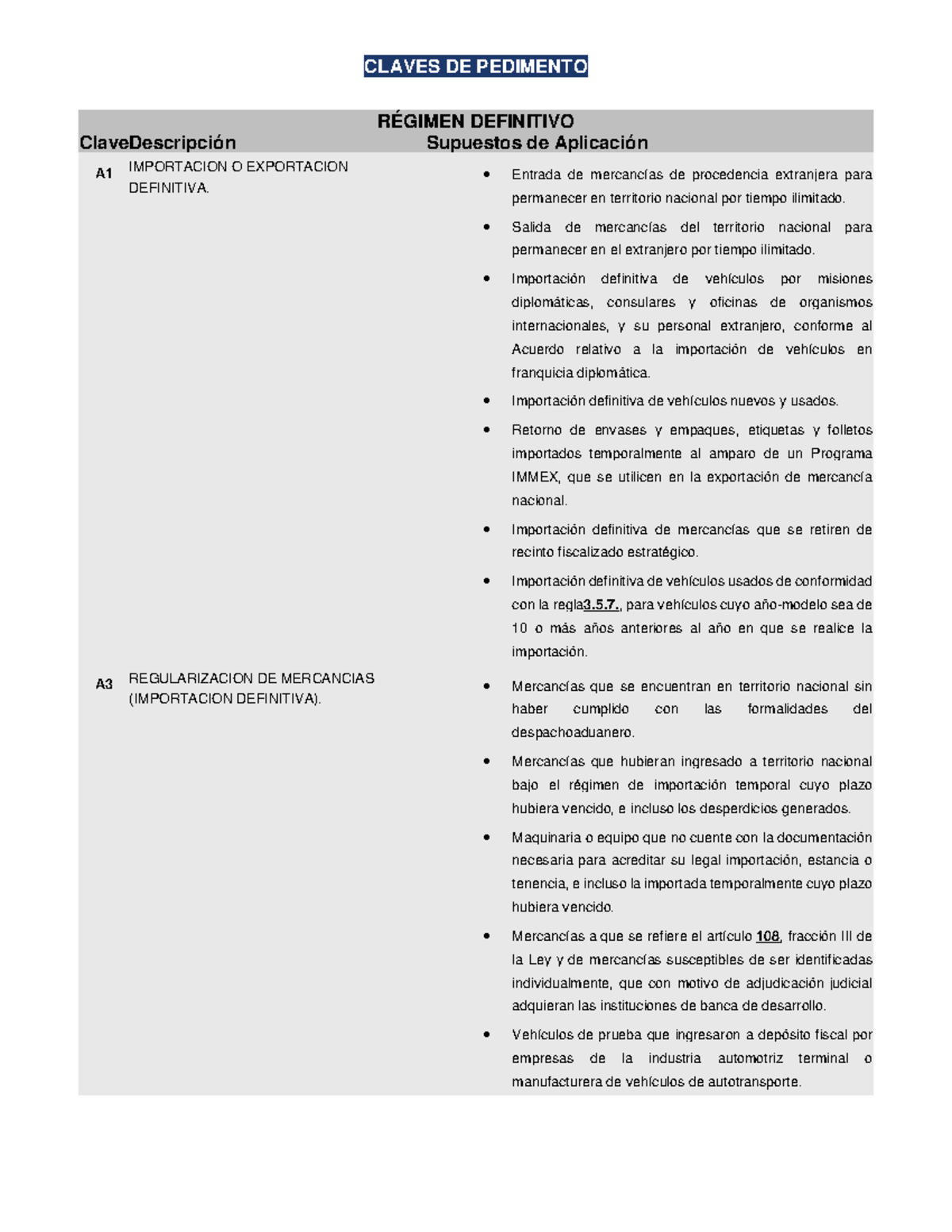 Codigos DE Pedimento - RÉGIMEN DEFINITIVO ClaveDescripción Supuestos de ...
