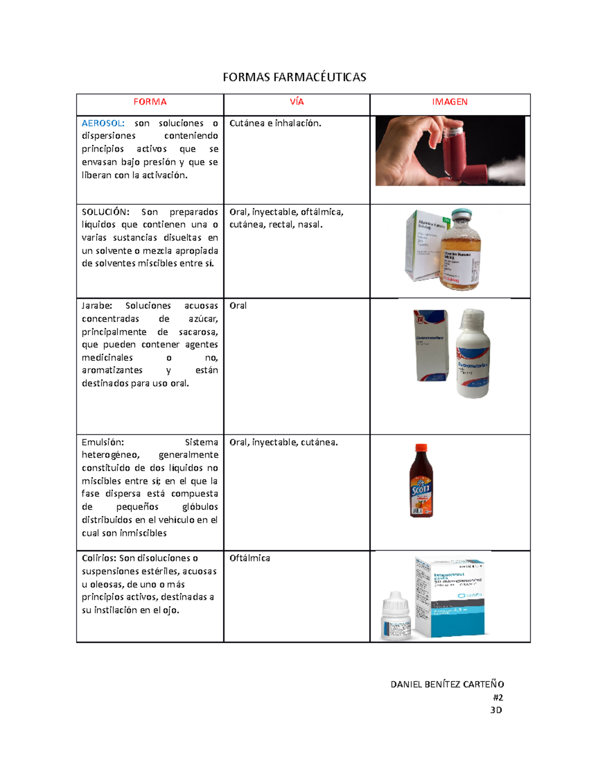 Formas Farmacéuticas - FORMAS FARMACÉUTICAS FORMA VÍA IMAGEN AEROSOL ...
