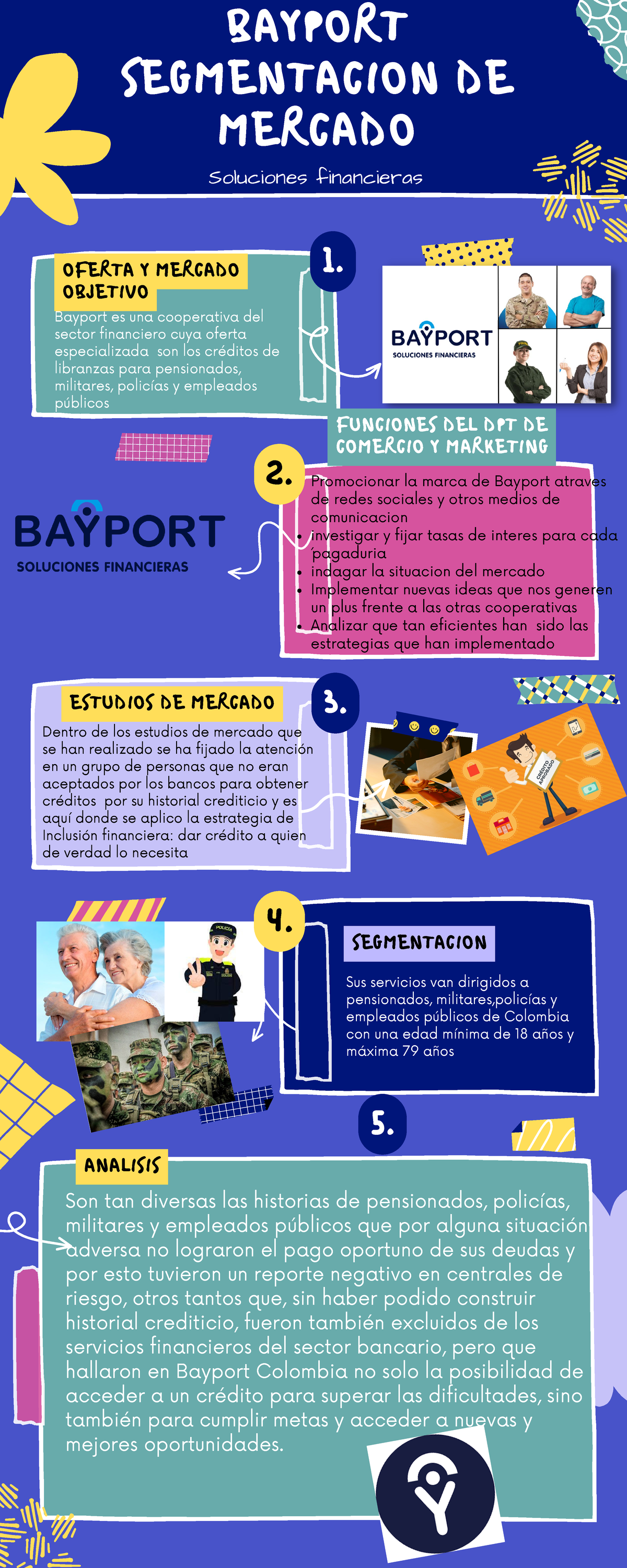 Segmentación DE Mercado - BAYPORT SEGMENTACION DE MERCADO Soluciones ...
