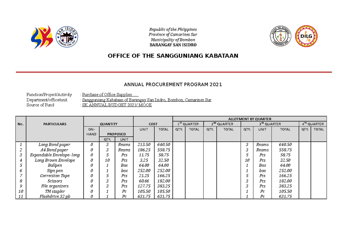 Annual Procurement Plan Republic Of The Phiippines Province Of 