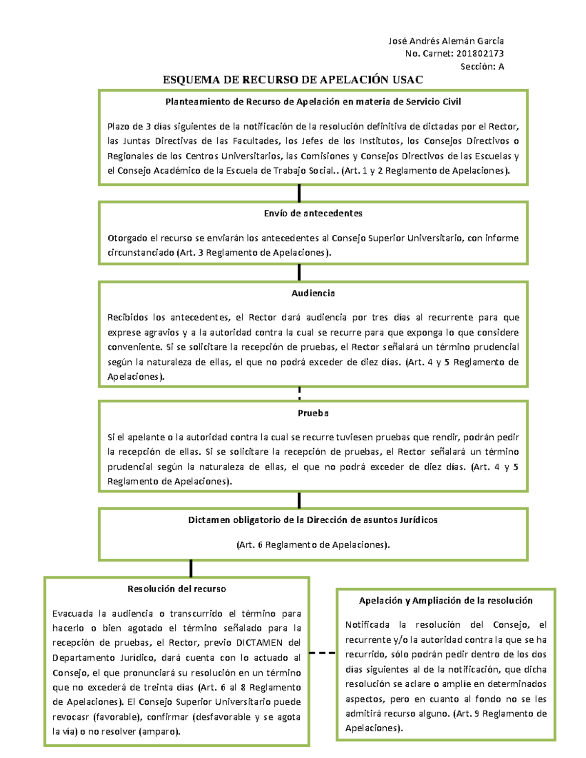 Recurso DE Apelación USAC - JosÈ AndrÈs Alem·n Garcia No. Carnet ...