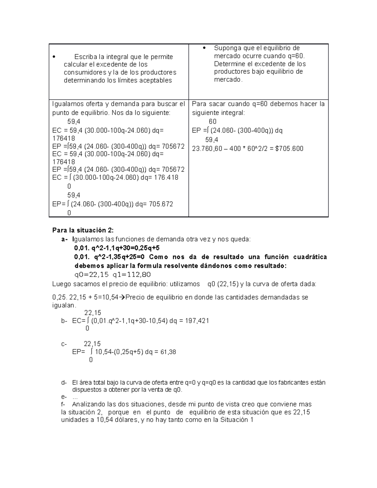 Modelo a completar TP4 - Escriba la integral que le permite calcular el excedente de los - Studocu