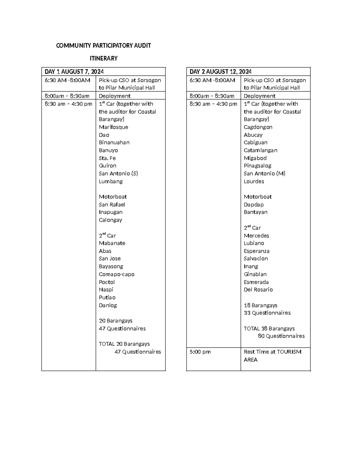Community- Participatory- Audit - COMMUNITY PARTICIPATORY AUDIT ...