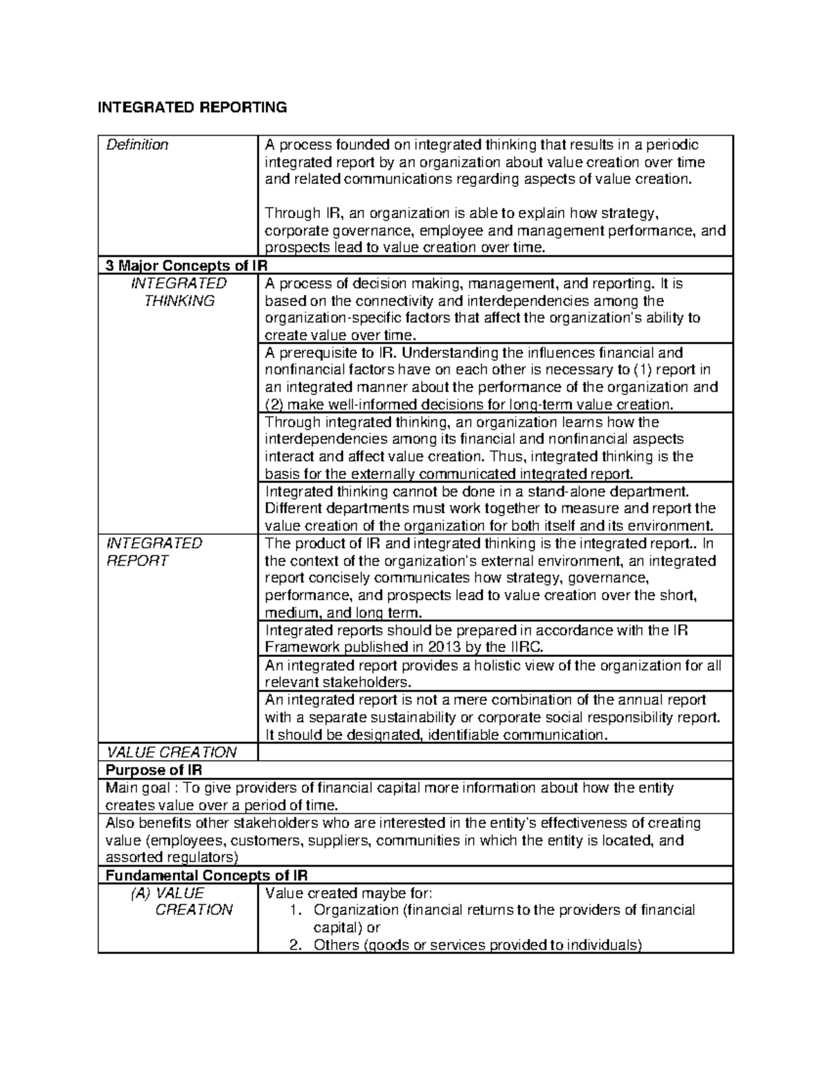 Integrated- Reporting - INTEGRATED REPORTING Definition A process founded on integrated thinking ...