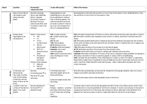 Human Biology Notes Year 12 - Meta-analysis: Combines data from ...