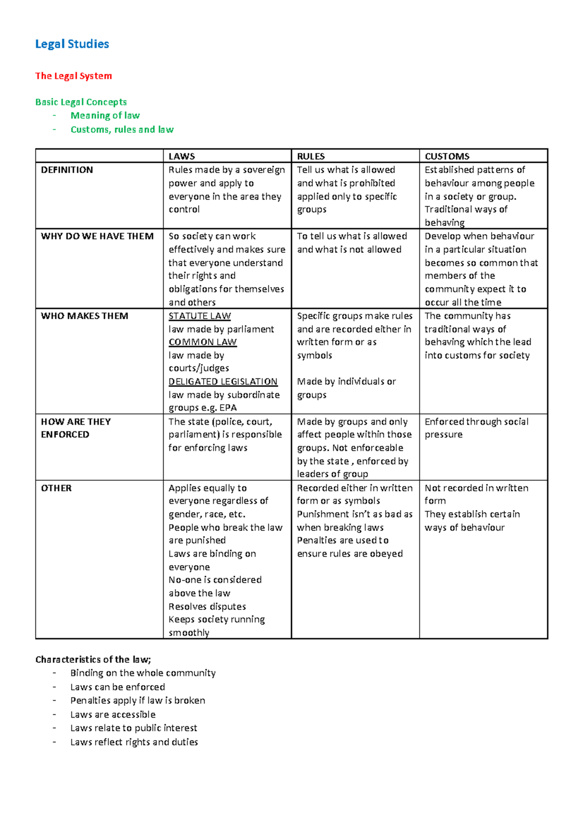Year 11 Legal Notes - Legal Studies The Legal System Basic Legal ...