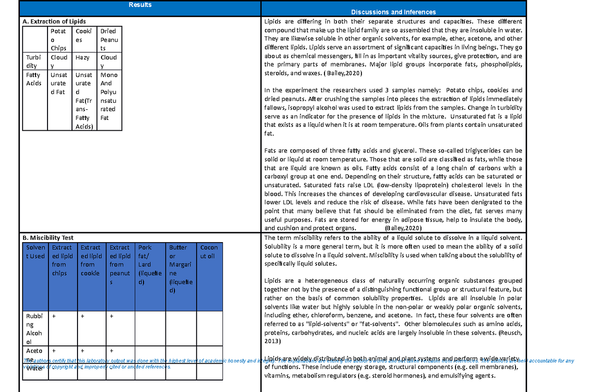 Activity-2-LAB Report- Lipids - The authors certify that this ...