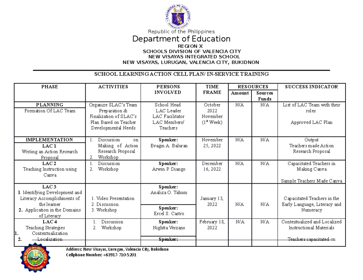 LAC PLAN 2022 - for Learning Action Plan - Republic of the Philippines ...