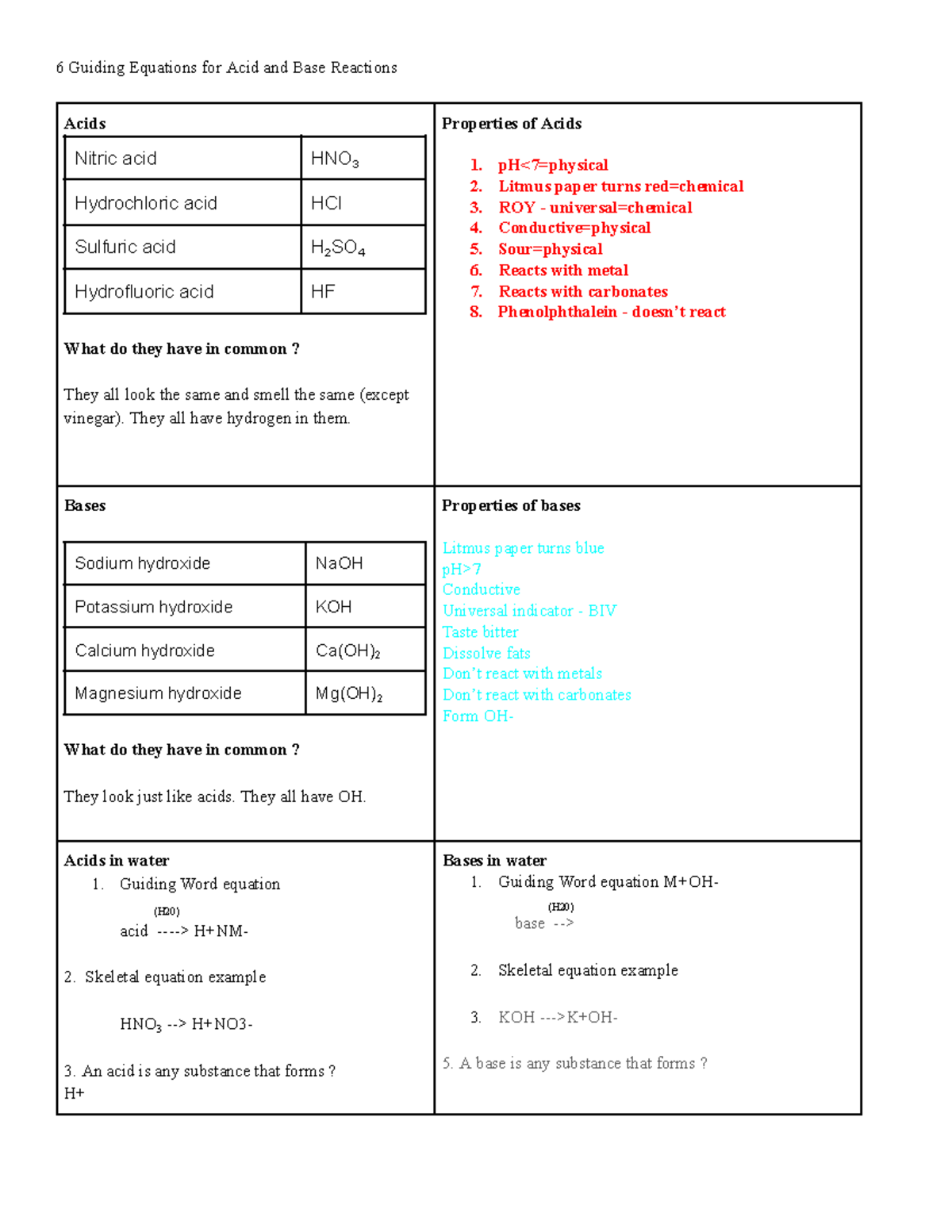Acids and Bases Guiding equations notes - 6 Guiding Equations for Acid ...