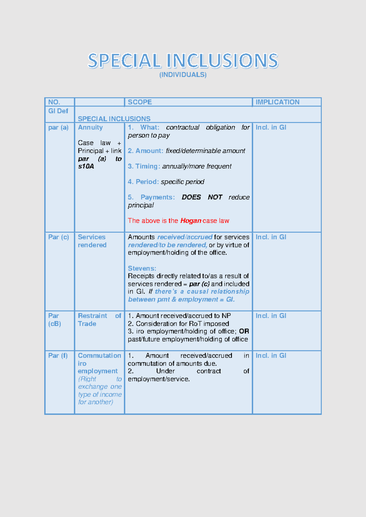 1. Individuals (SI) - NOTES TO INDIVITUALS - (INDIVIDUALS) NO. SCOPE ...