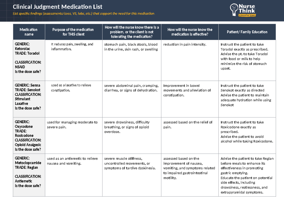 Medication List - Detail - Clinical Judgment Medication List List ...
