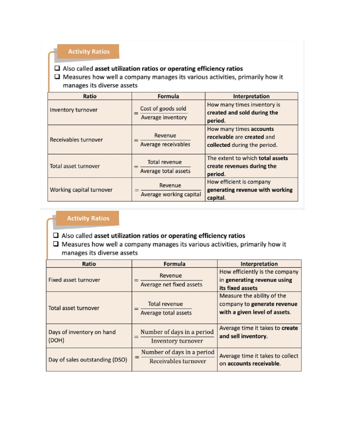 Ratios interpretations - Business - Studocu