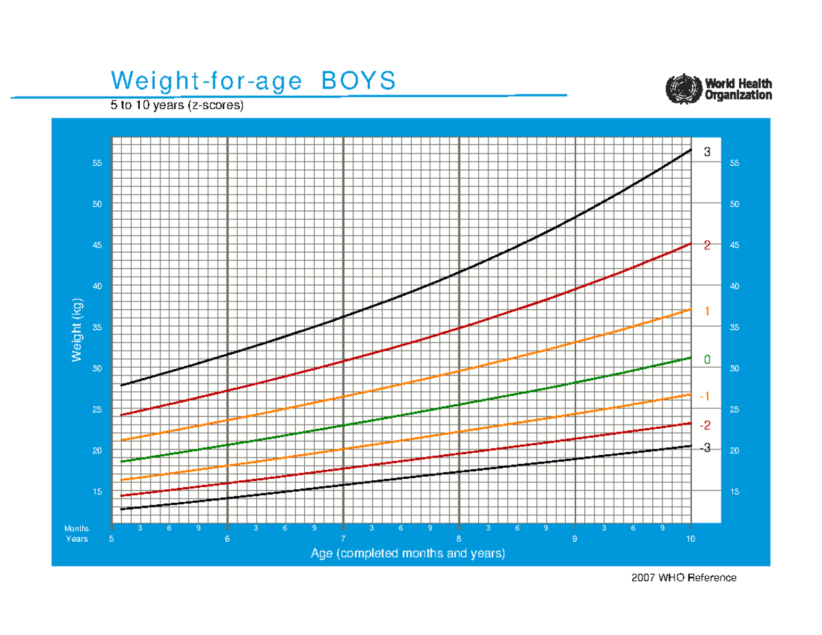 OMS. Peso para Idade Meninos . 5-10 anos. Em Z score - Pediatria - 2007 ...