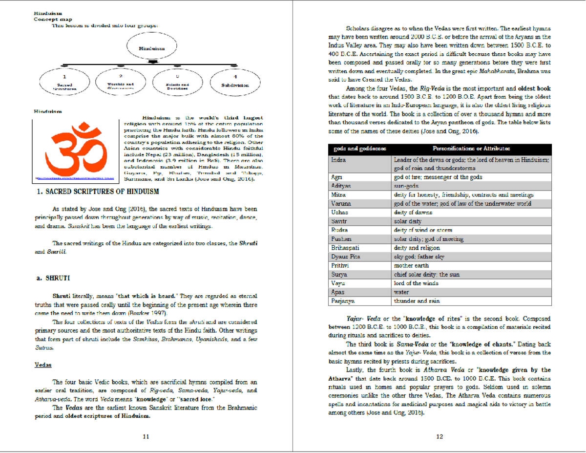 Hinduism Report - Hinduism Concept map This lesson is divided into four ...