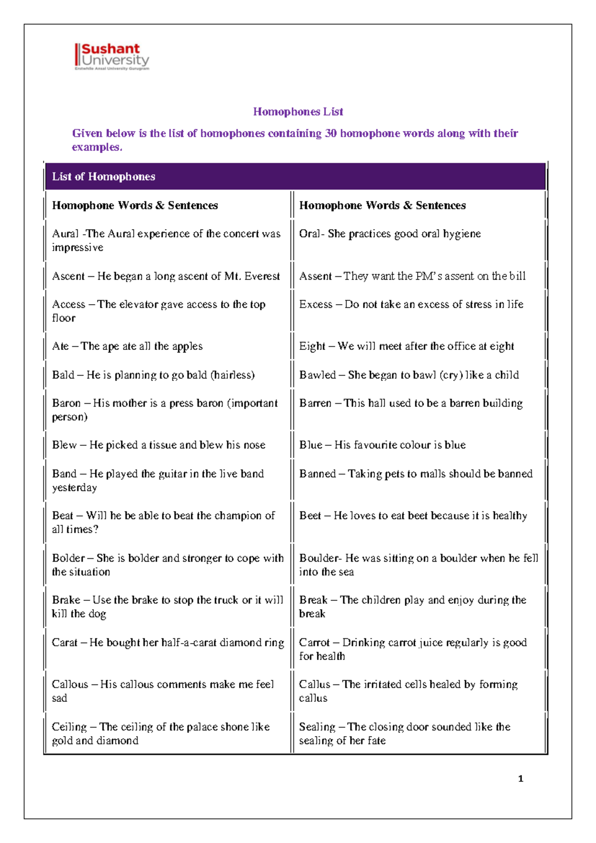 LIST OF Homophones Homonyms - Homophones List Given below is the list ...