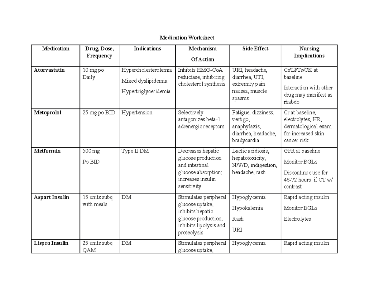 Cath Lab Simulation Medications Worksheet - Medication Worksheet ...