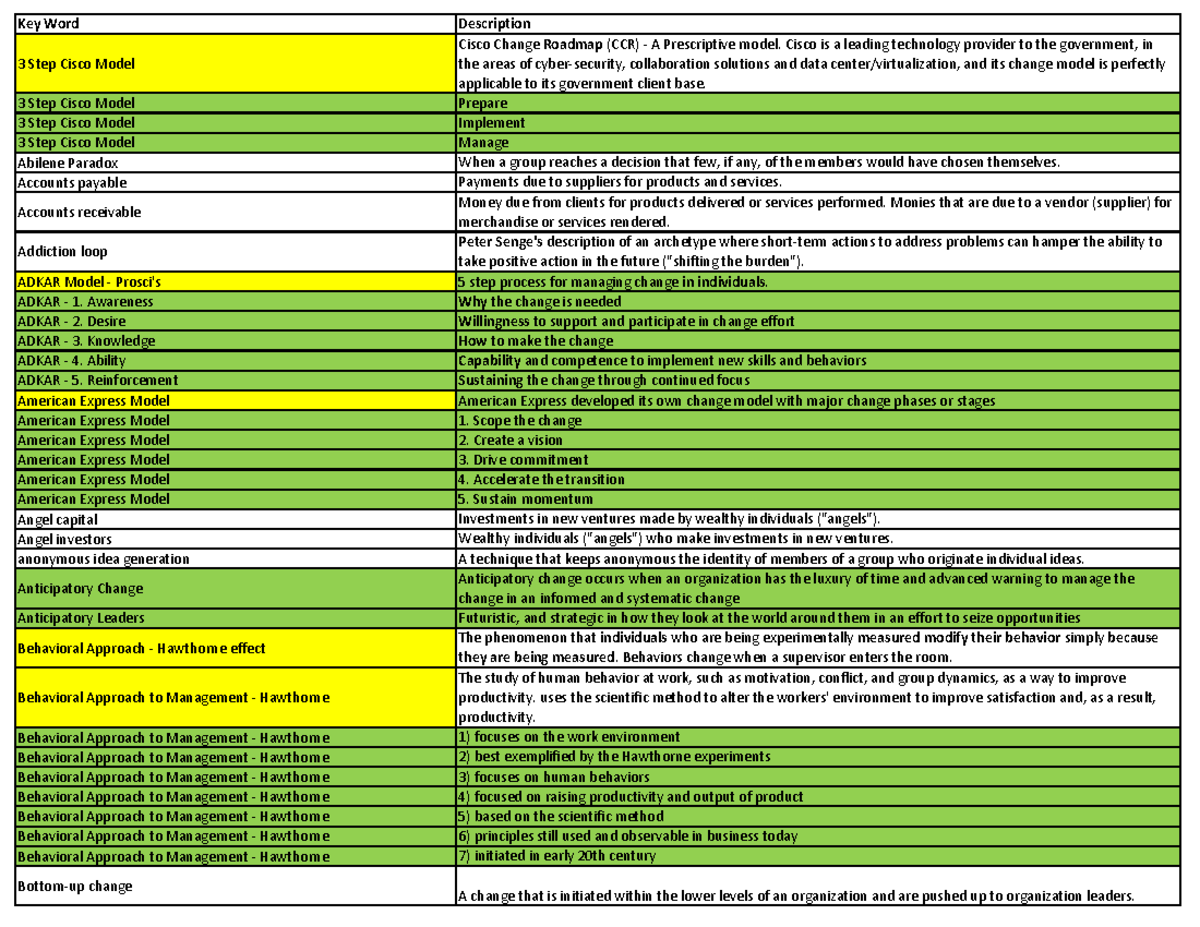 C208 Study Vocabulary - Key Word Description 3 Step Cisco Model Cisco ...