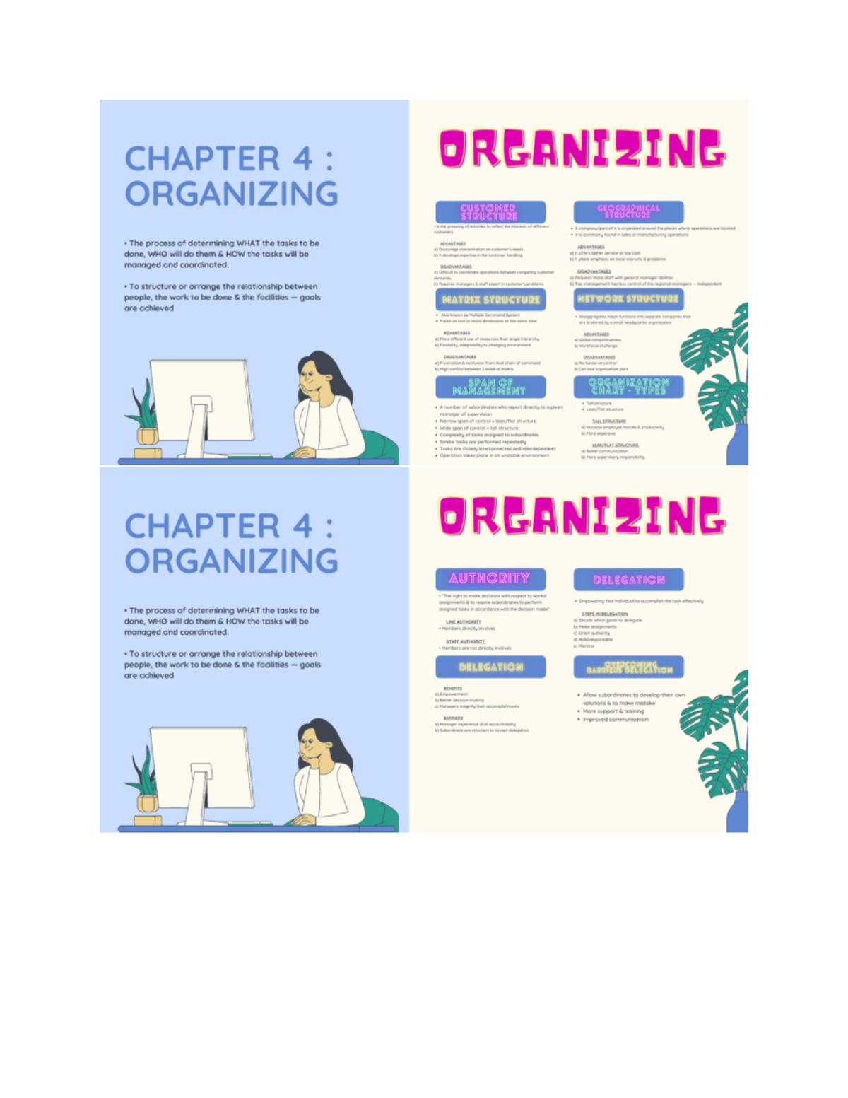 MGT162 CHAPTER 4 : ORGANIZING - NOTES/MIND MAP - fundamental of ...