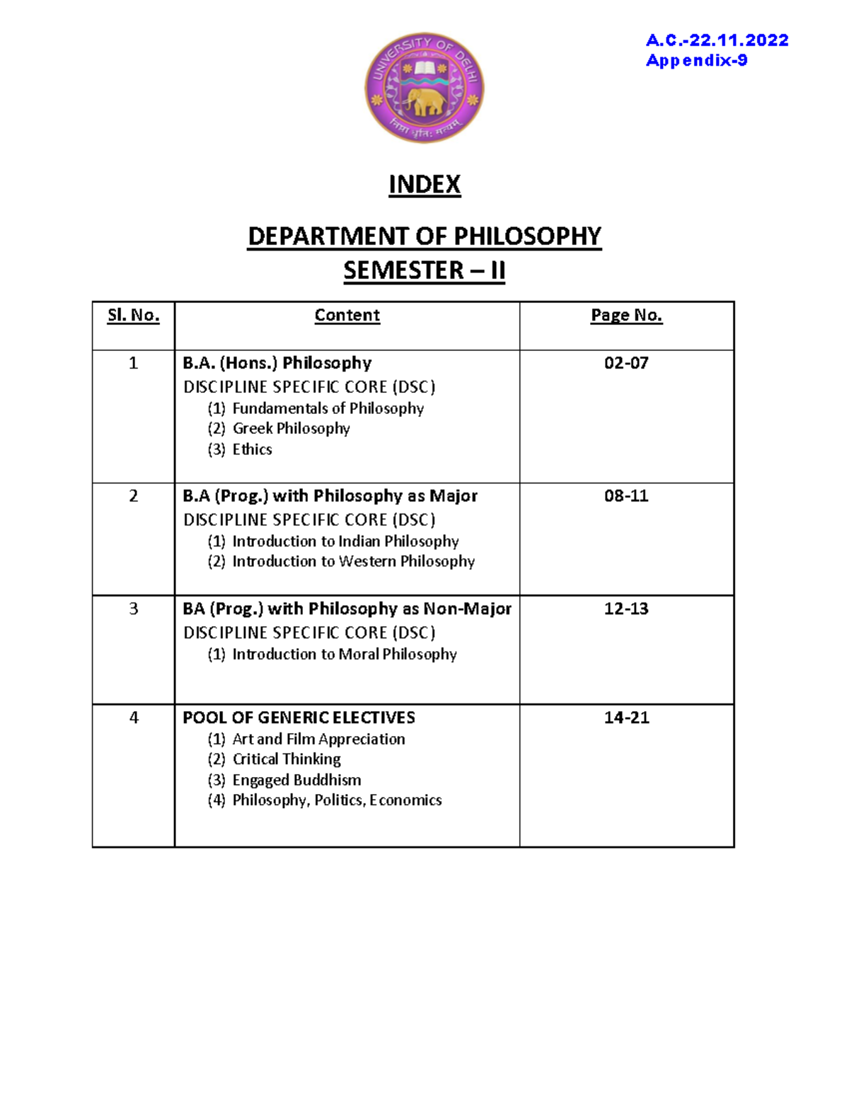 04012023 Appendix-9 - Up ni mein bolna bhot kuch - INDEX DEPARTMENT OF PHILOSOPHY SEMESTER – II ...