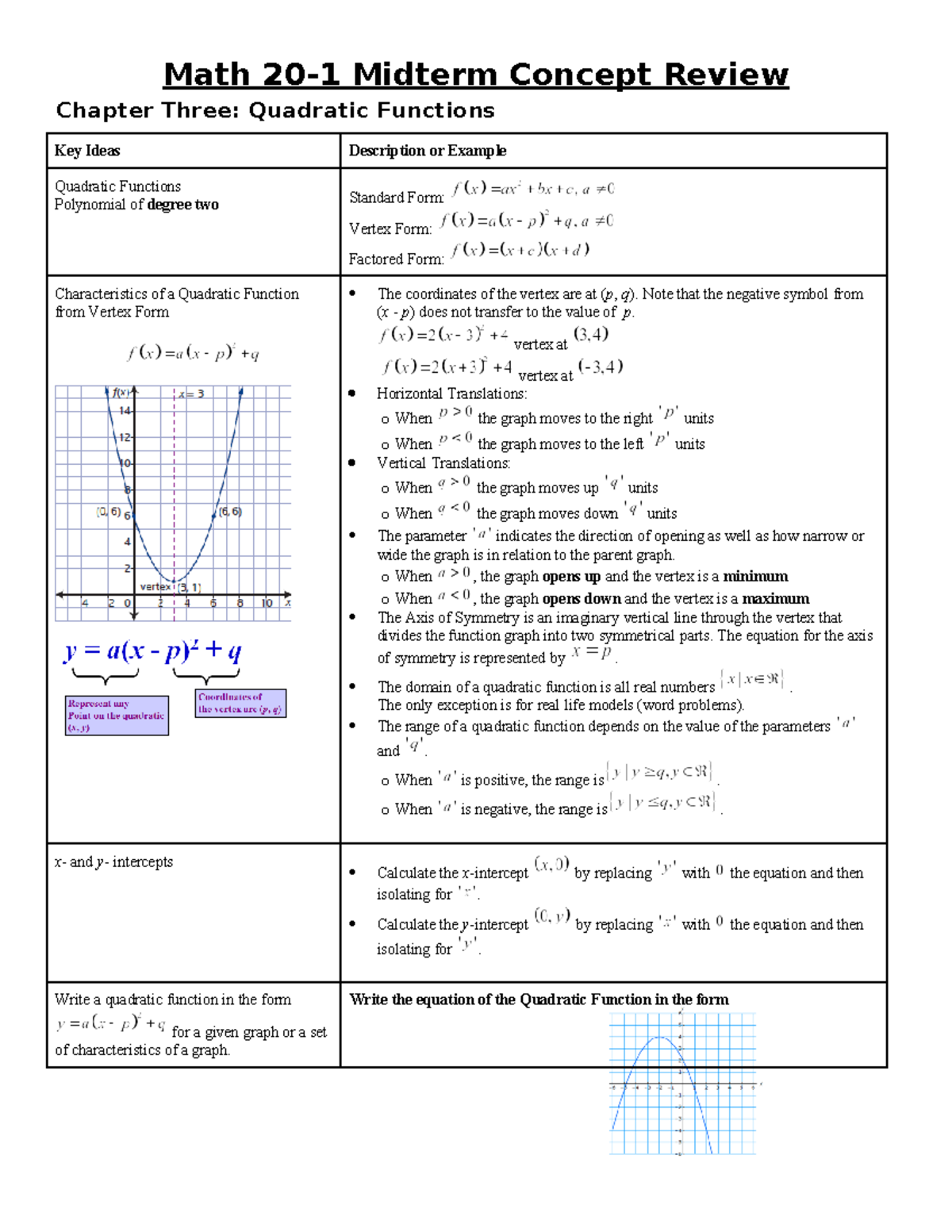 Mid Term Concept Review - Math 20-1 Midterm Concept Review Chapter ...