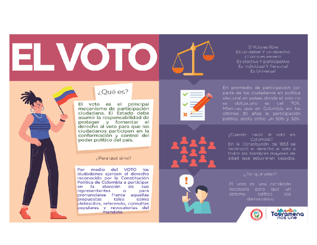 El voto - voto popular - El Voto es libre ELVOTO A Es un deber Y un ...
