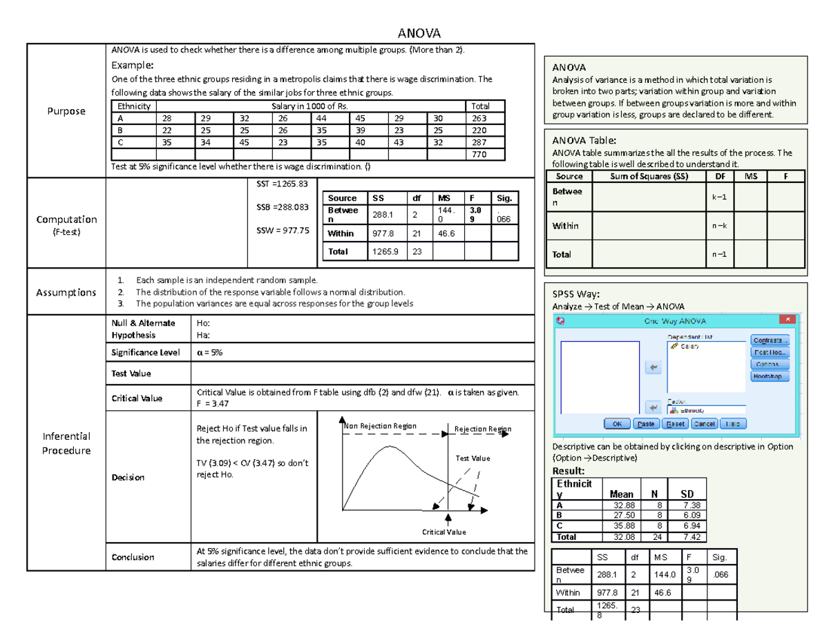 Anova - Statistical Inference - BU - Studocu
