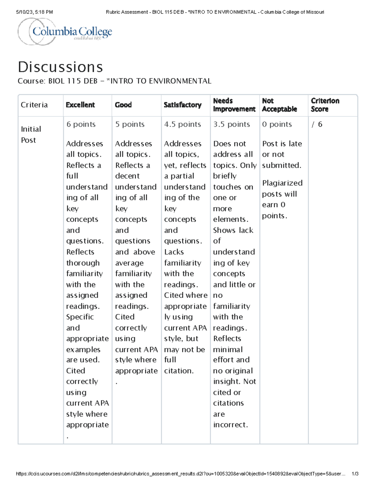 BIOL 115 Dis 15 rubric - 5/10/23, 5:18 PM Rubric Assessment - BIOL 115 ...