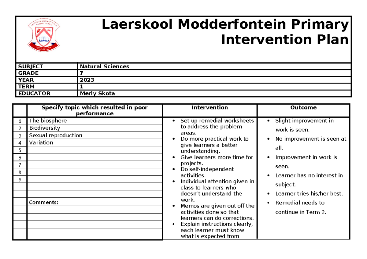 Intervention plan Gr 7 - Laerskool Modderfontein Primary Intervention ...