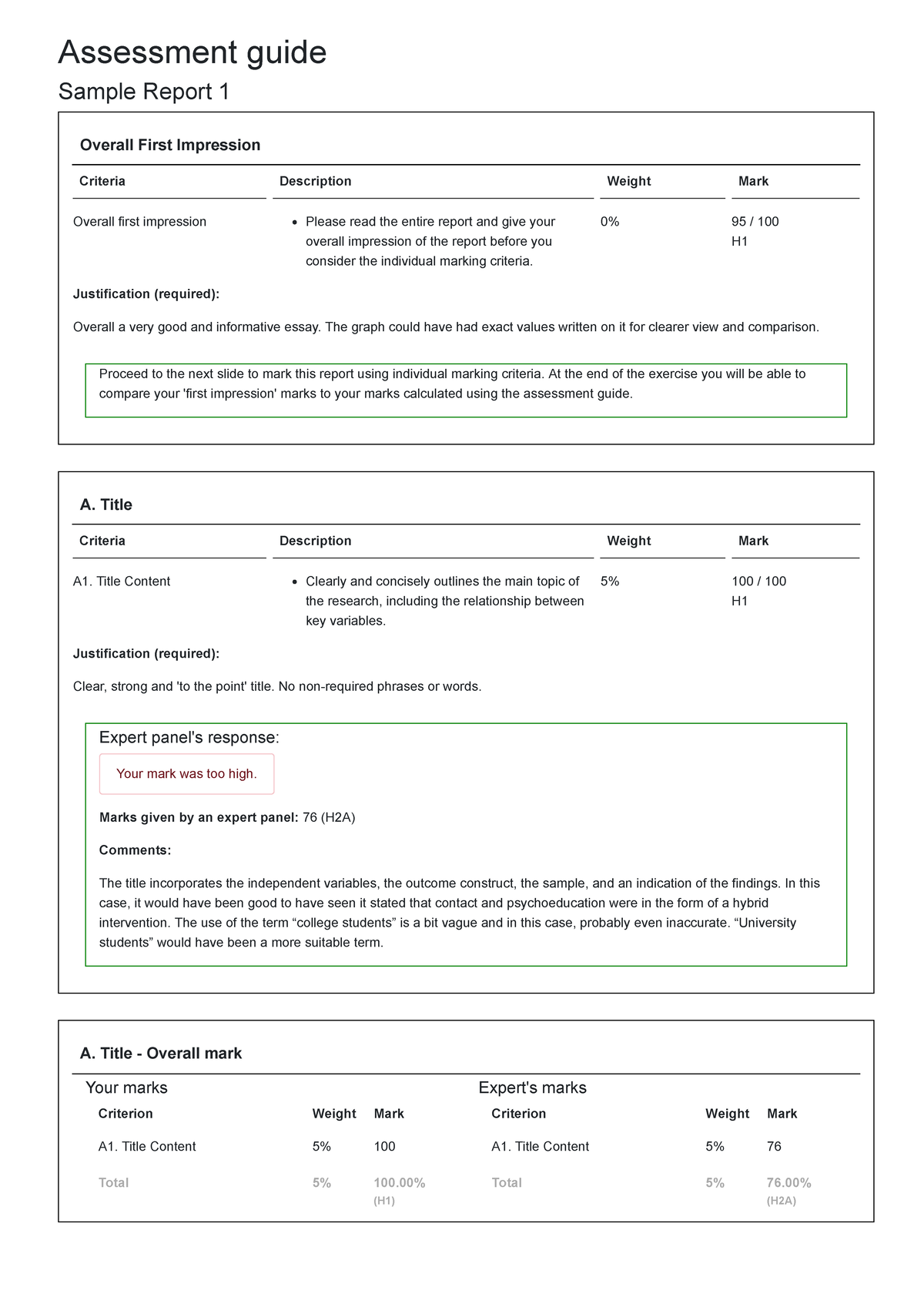 PSYC10004 MBB2 2020 Lab Report Marking Criteria ( Sample 1 ...